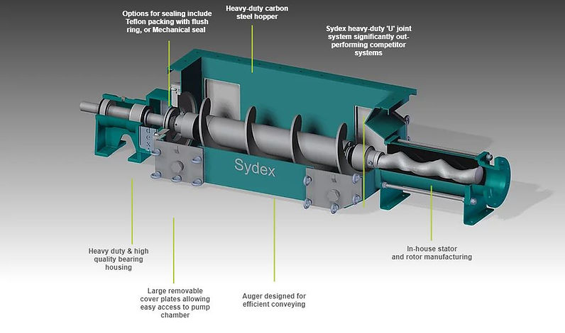 Biogas progressing cavity pump | Bio-G range | Sydex